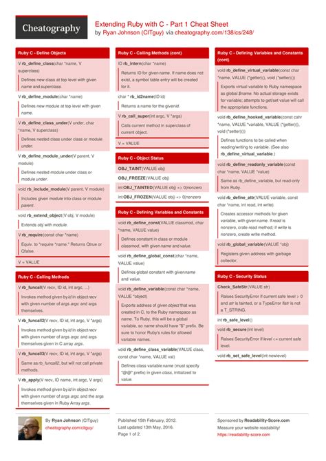 Extending Ruby With C Part 1 Cheat Sheet By Citguy 2 Pages Programming C Development