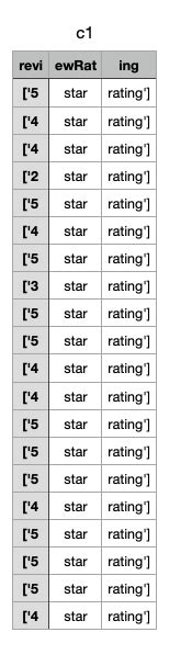 Python Python3 Pandas How To Split Rows In Csv File Stack Overflow