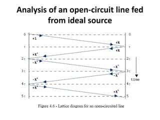 Lattice Diagram Ppt
