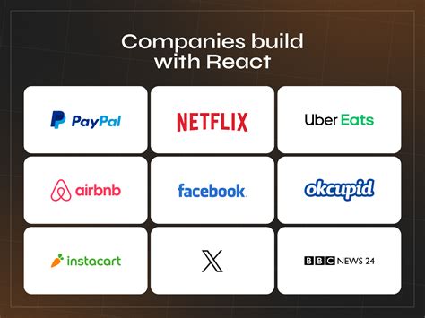 The Whys And Hows Of React How It Impacts Modern Tech Phenomenon