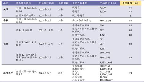 直击业绩会｜春立医疗去年收入、盈利双降总经理：手术机器人落地将协同推进骨科产品销售