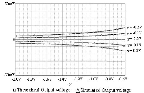DC Transfer Characteristics Of The Proposed Configuration Used As A Download Scientific Diagram