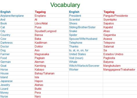 Learn A Language For Free Tagalog Tagalog Words Filipino Words