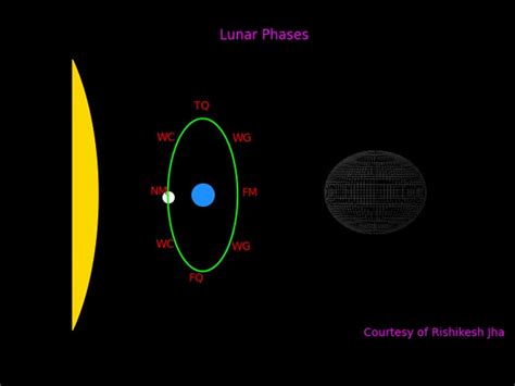 Rishikesh Jha On Linkedin Astronomy Astrophysics 3danimation Matplotlib Python