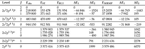 Table 1 From Multiconfiguration Dirac Hartree Fock Calculations With Spectroscopic Accuracy