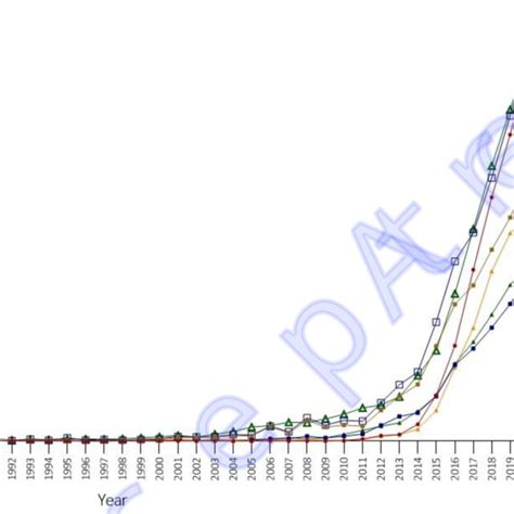 The Number Of Publications Searched On The Pubmed Database
