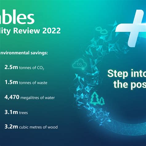 Brambles 2022 Sustainability Review On Track To Deliver On Its 2025 Targets Construction