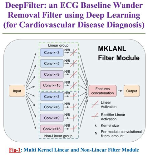 Sione Palu On Linkedin Medicalinformatics Python Sigproc