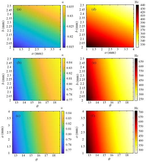 Analysis Of Low Frequency Sound Absorption Performance And Optimization Of Structural Parameters
