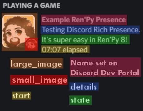 GitHub Lezalith RenPy Discord Presence Script For Ren Py Projects To Be Able To Interact With
