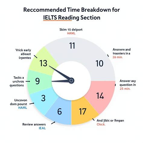 Mastering Time Management Essential Tips For Ielts Exam Success Ietls Net