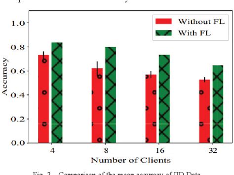 Figure 3 From An Innovative Machine Learning Approach In Diagnostic Imaging Using Deep Learning