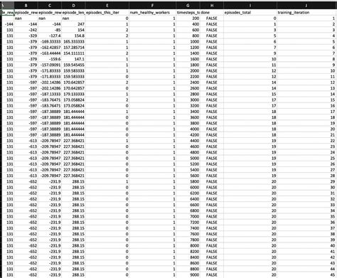 training getting stuck tune is running but no more episodes occur rllib ray