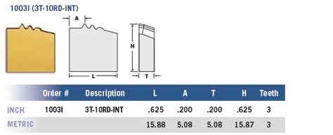 Api 10 Round Internal 3 Tooth Chaser Brazos Oil And Gas