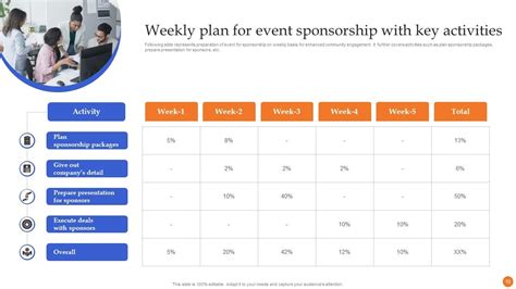 Event For Sponsorship Powerpoint Ppt Template Bundles Ppt Example