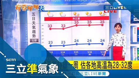 13日全台高溫恐飆35度 未來一周晴朗好天氣炎熱如盛夏｜氣象主播 陳宥蓉｜【三立準氣象】20190513三立新聞台 Youtube