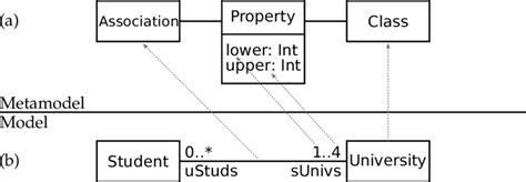 4 A Simplified Uml Metamodel For Class Diagrams Download Scientific Diagram