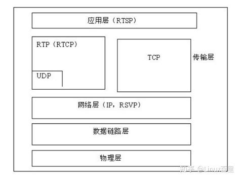 音视频直播流程及常见视频流协议介绍 知乎
