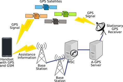A Gps Schematic Openclipart