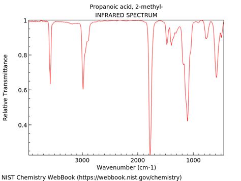 2 Methylpropanoic Acid