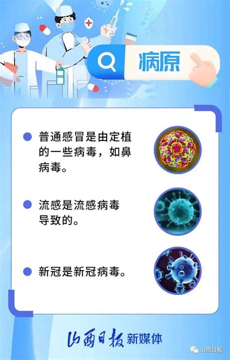 海报 秋冬季节该如何区分新冠肺炎、普通感冒和流感？ 专家给出6点建议 校对 李清伟 张琦
