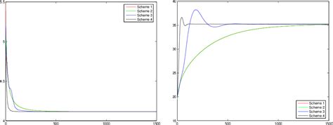 Figure 41 From A Primal Dual Fixed Point Algorithm For Multi Block