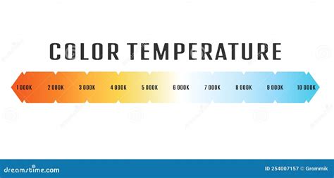Color Temperature Of The Light The Scale Of Color Gradation Of The