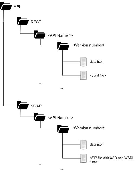 Api Import And Export Digitmarket™ Api Manager — Digitmarket™ Api