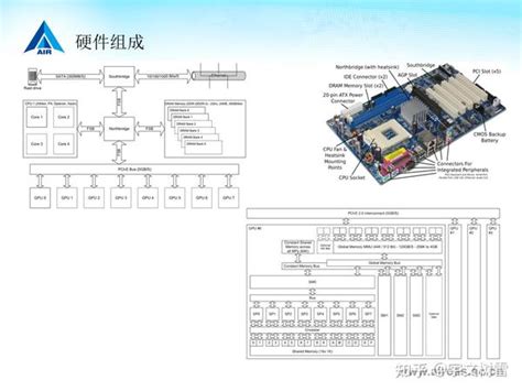 Gpu编程1:硬件初探 知乎 Gpu编程1:硬件初探 知乎