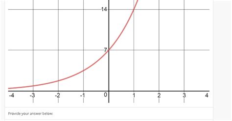 Solved Find The Equation Of An Exponential Function Given A