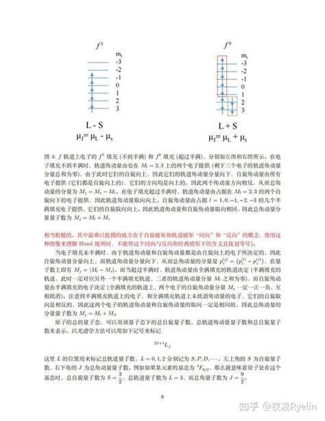 [磁性物理]磁学基础知识 知乎