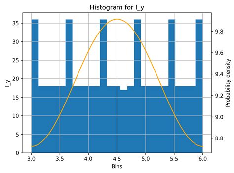 Estimation Of Excitation Current Of A Synchronous Machine Using Machine Learning Methods