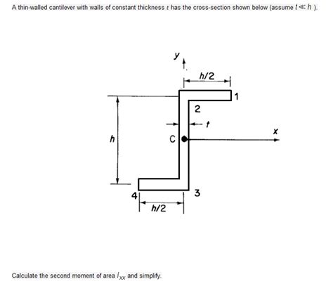 Solved A Thin Walled Cantilever With Walls Of Constant