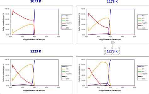 Thermodynamic Simulations Using The Experimental Test Conditions Download Scientific Diagram