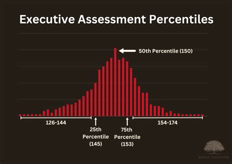 What Is A Good Ea Score Score Chart And Percentiles