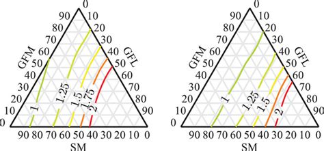 Grid‐forming Converters In Interconnected Power Systems Requirements Testing Aspects And
