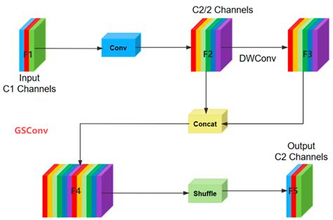 An Improved Safety Belt Detection Algorithm For High Altitude Work Based On Yolov8