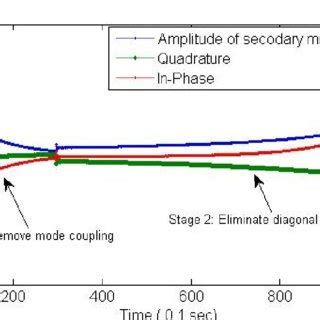 The Automatic Tuning Process Download Scientific Diagram
