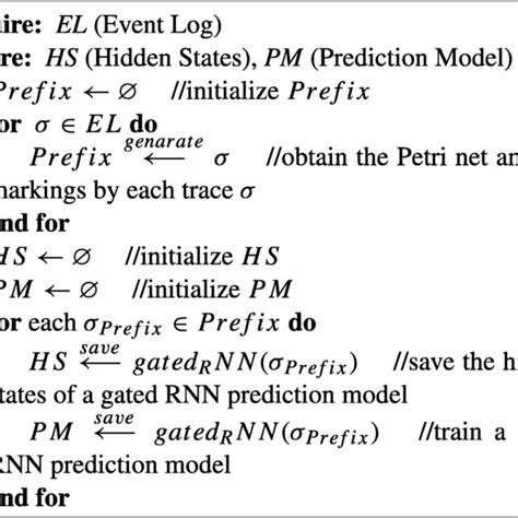 Model Of Remaining Time Prediction Of Business Processes Download Scientific Diagram