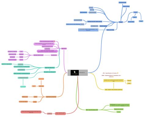 hibernate hibernate jpa spécification and contrat warning orm