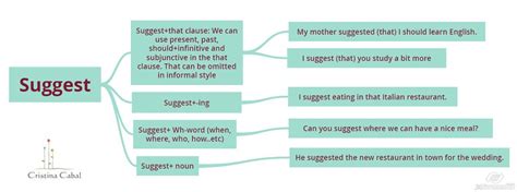 pin on for english teachers