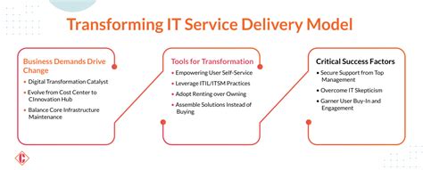 Achieving It Service Delivery Excellence An Overview