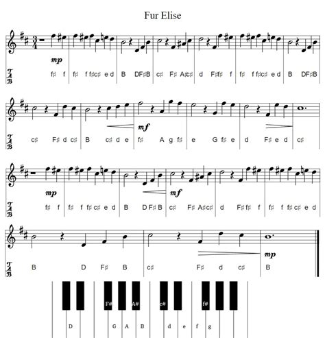 Fur Elise Notes