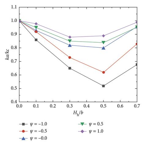 Buckling Coefficients Of Plates With Multiple Rectangular Holes For Download Scientific Diagram