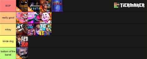 Fnaf Songs Tier List Community Rankings TierMaker Fnaf Songs Tier List Community Rankings TierMaker