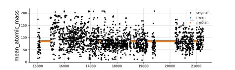 Comparison Of Basic Imputers — Qolmat 018 Documentation