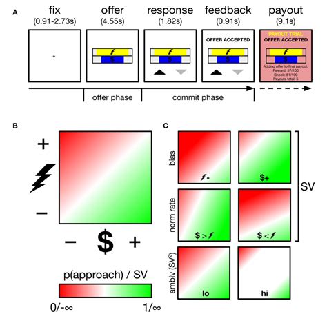 Figure 1 From Ventromedial Prefrontal Cortex Activity And Sympathetic