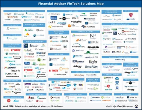 Surveying The Financial Advisor Fintech Wealthtech Landscape Financial Advisors Fintech
