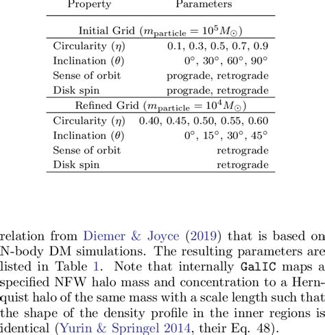 Orbital Parameters Explored In Simulations Download Scientific Diagram