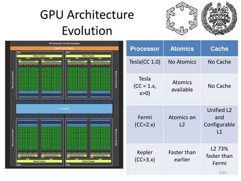 Ppt Understanding Performance Of Concurrent Data Structures On Graphics Processors Powerpoint
